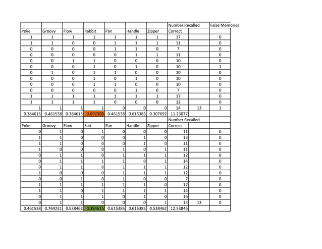 Excel Sheet for Memory Recall New | PPT