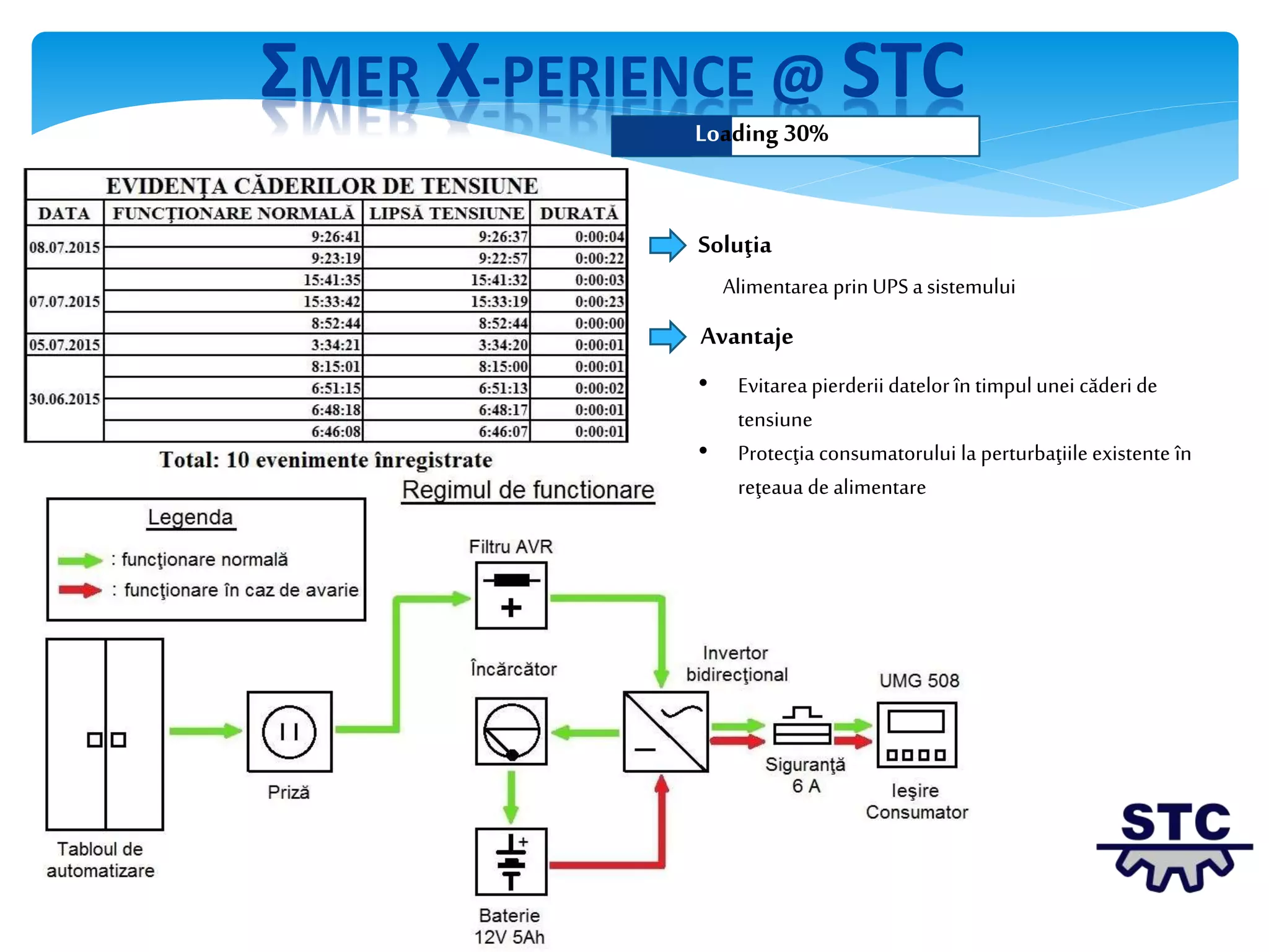 Prezentare STC | PPT