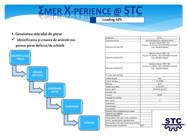 Prezentare STC | PPT
