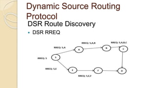 Performance analysis of routing protocol in MANET | PPT