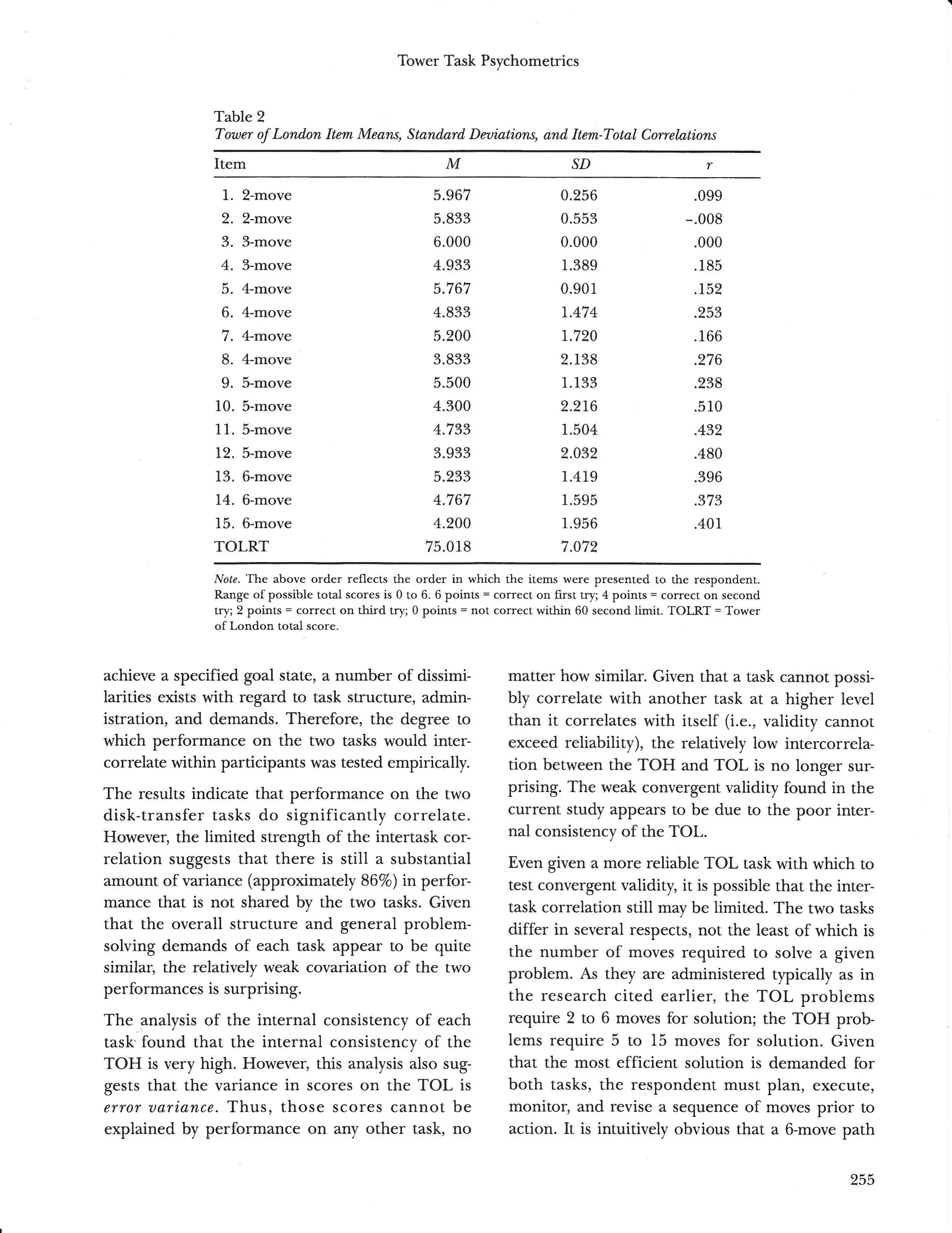 TOH & TOL - Reliability Validity | PDF | Science