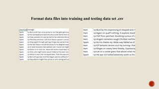 Spam detection using machine learning based binary classifier_043660 | PPTX