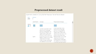 Spam detection using machine learning based binary classifier_043660 | PPTX