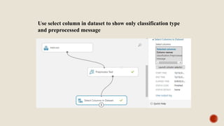 Spam detection using machine learning based binary classifier_043660 | PPTX