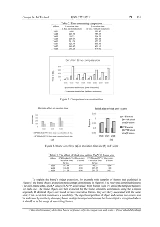 Video shot boundary detection based on frames objects comparison and scale-invariant feature ...