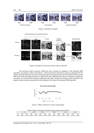 Video shot boundary detection based on frames objects comparison and scale-invariant feature ...