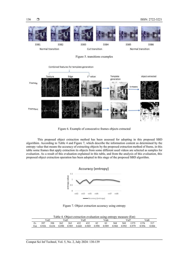 Video Shot Boundary Detection Based On Frames Objects Comparison And Scale Invariant Feature
