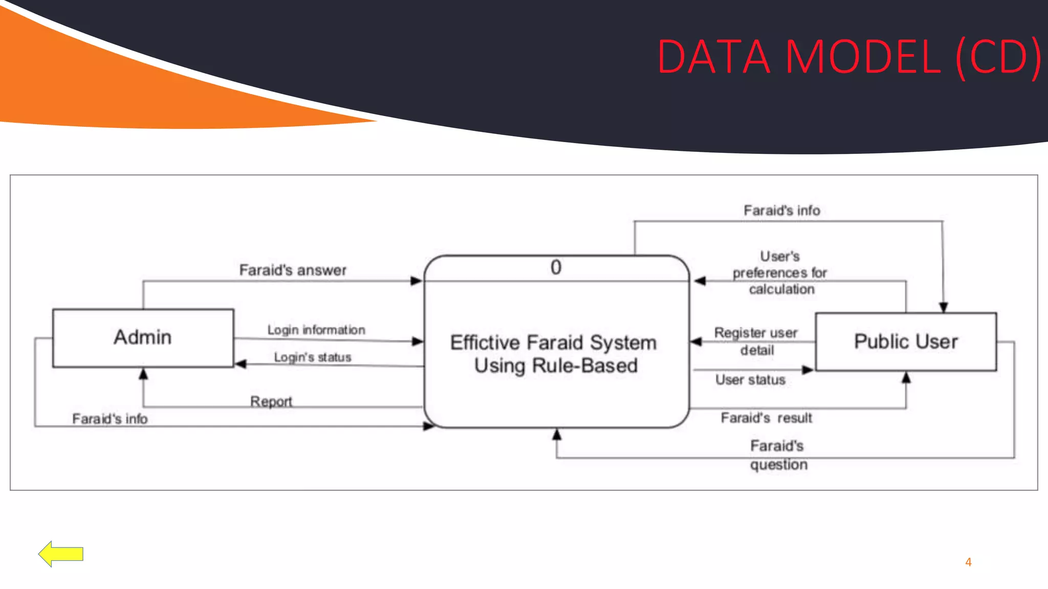 Effective Faraid system using rule based | PPTX