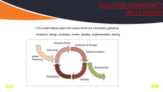 Effective Faraid system using rule based | PPTX