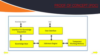 Effective Faraid system using rule based | PPTX