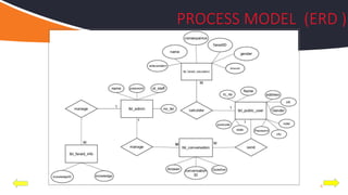 Effective Faraid system using rule based | PPTX