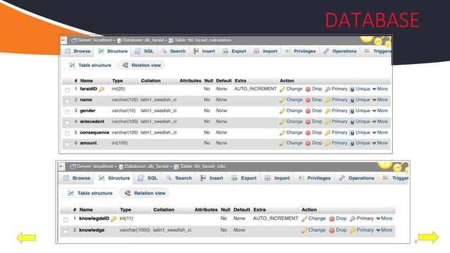 Effective Faraid system using rule based | PPT