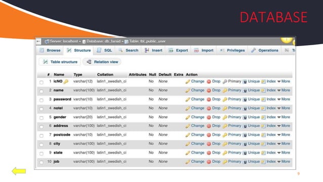 Effective Faraid system using rule based | PPT
