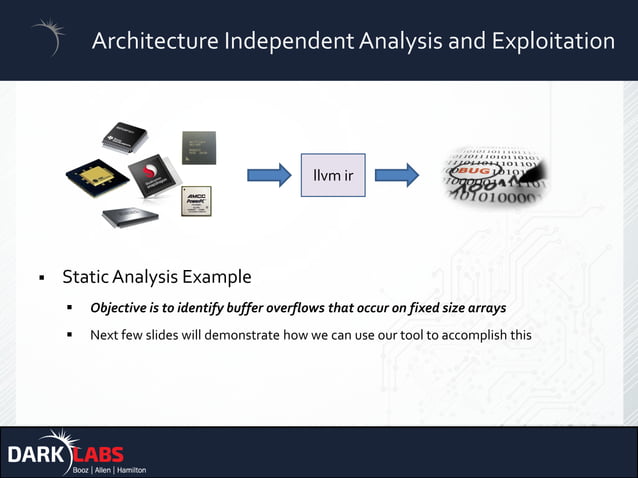 Automating Analysis And Exploitation Of Embedded Device Firmware Ppt