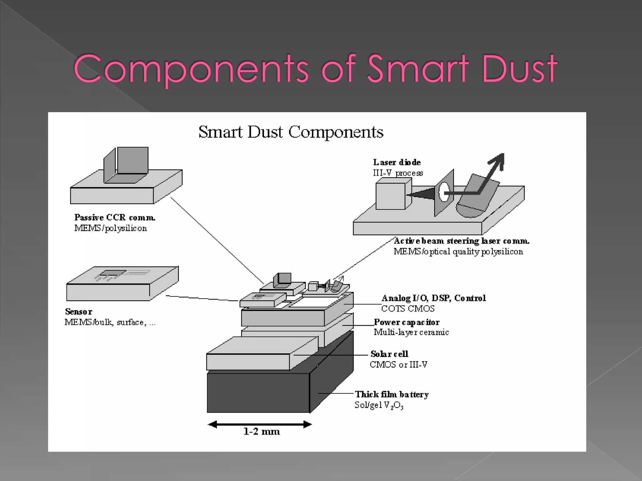 final smart dust PPT | PPTX