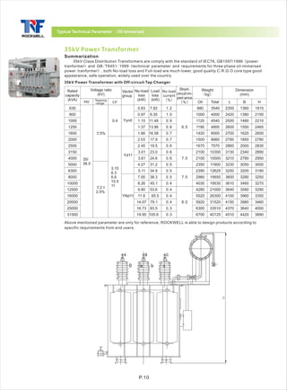 ROCKWELL Transformers | PDF