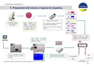 Guia rapida VITEK 2C Rev 01.B bioMérieux | PDF