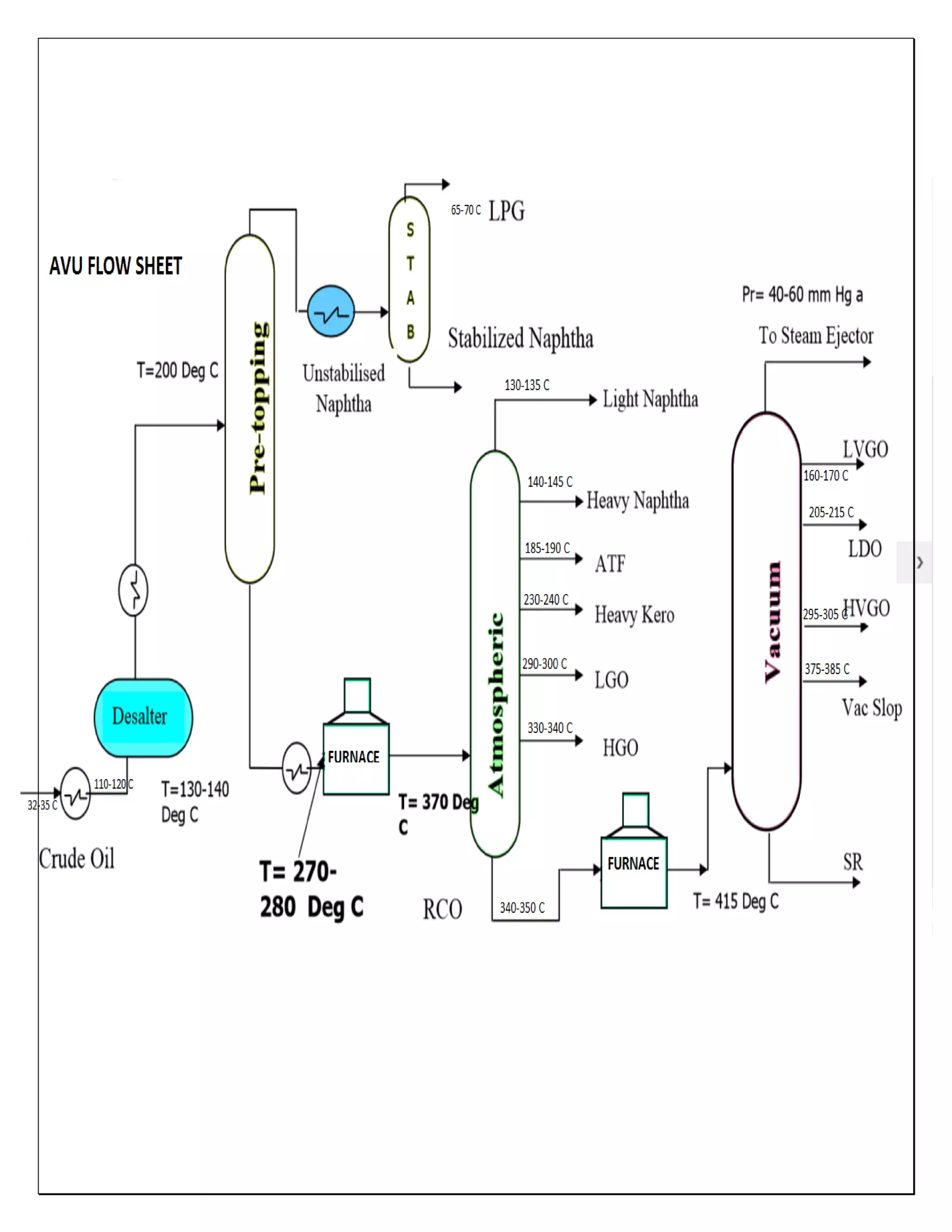 IOCL Training Report | PDF