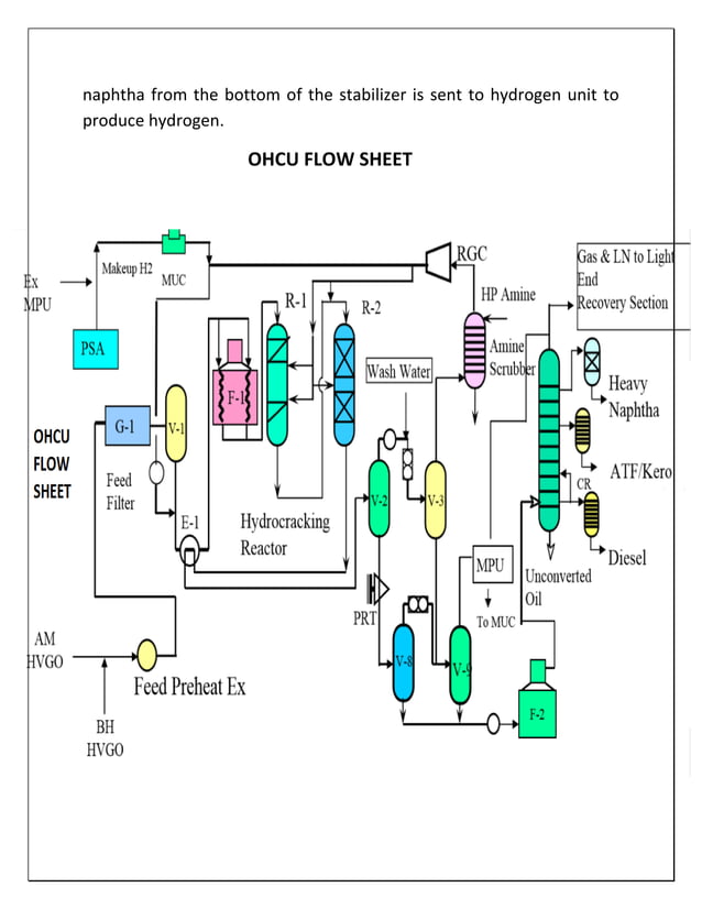 IOCL Training Report | PDF