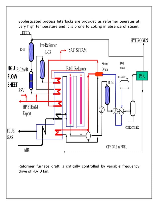 IOCL Training Report | PDF