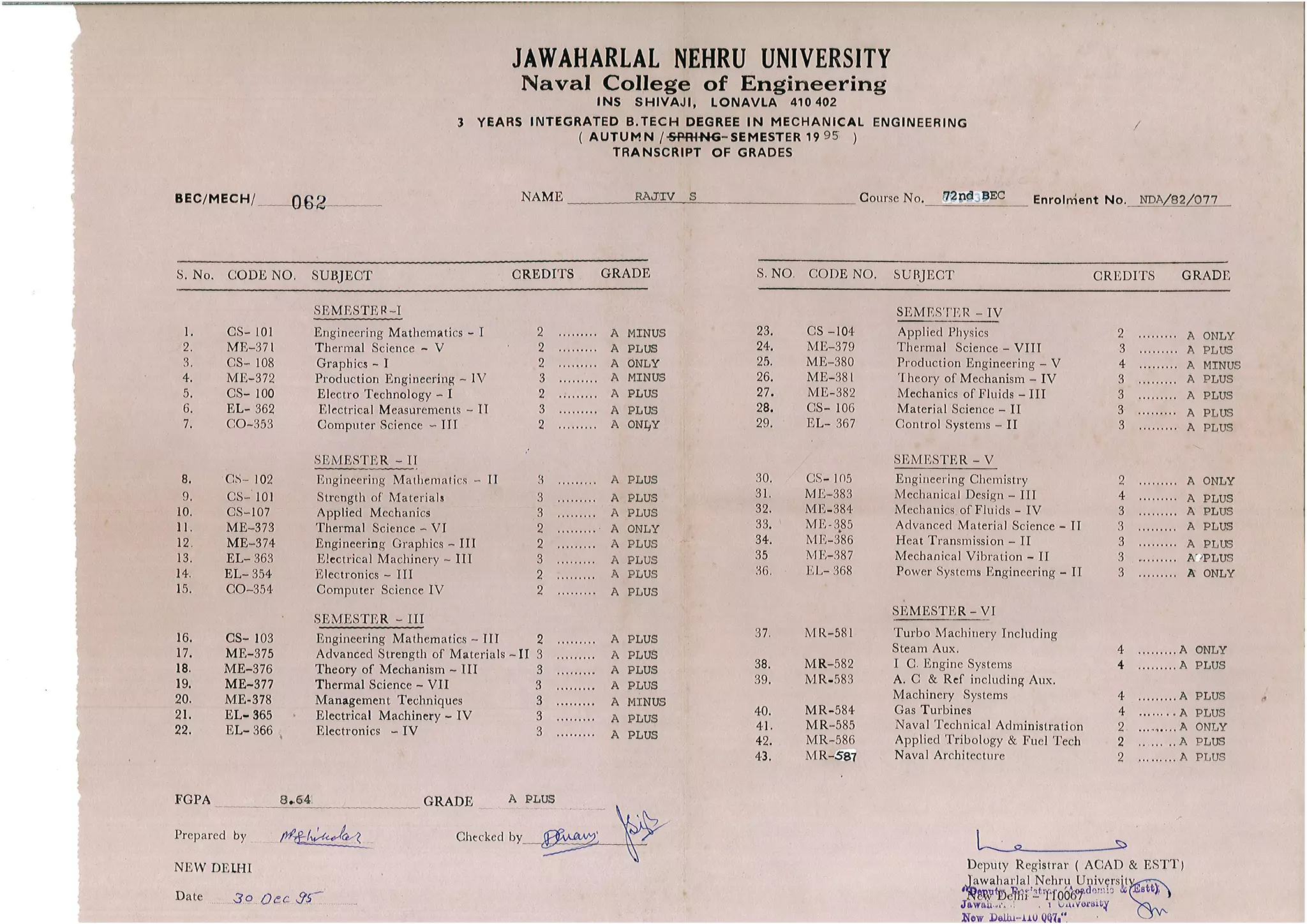 Rajiv Satyanarayan BTech transcript | PDF