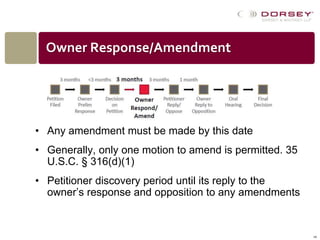IPR Presentation | PPT