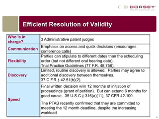 IPR Presentation | PPT