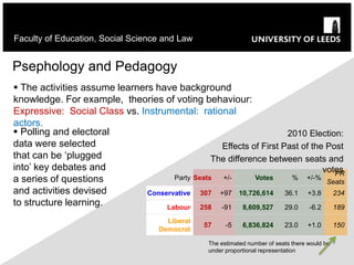 Psephology and pedagogy: data analysis in British politics learning and teaching - Andrew Gunn ...