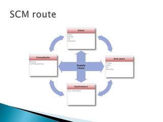 045 integrating scm with jit and tqm | PPT