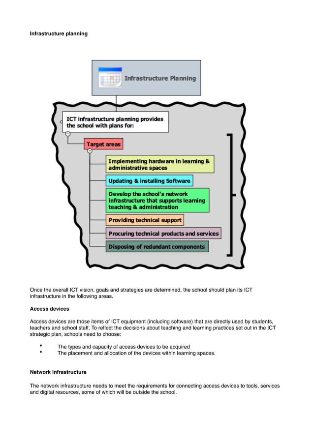 ICT Implementation Process | PDF