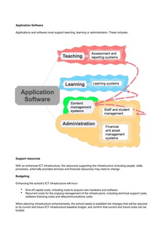 ICT Implementation Process | PDF