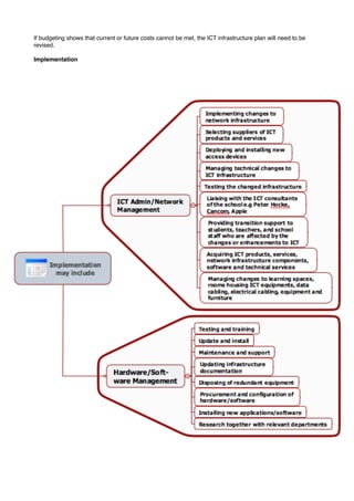 ICT Implementation Process | PDF