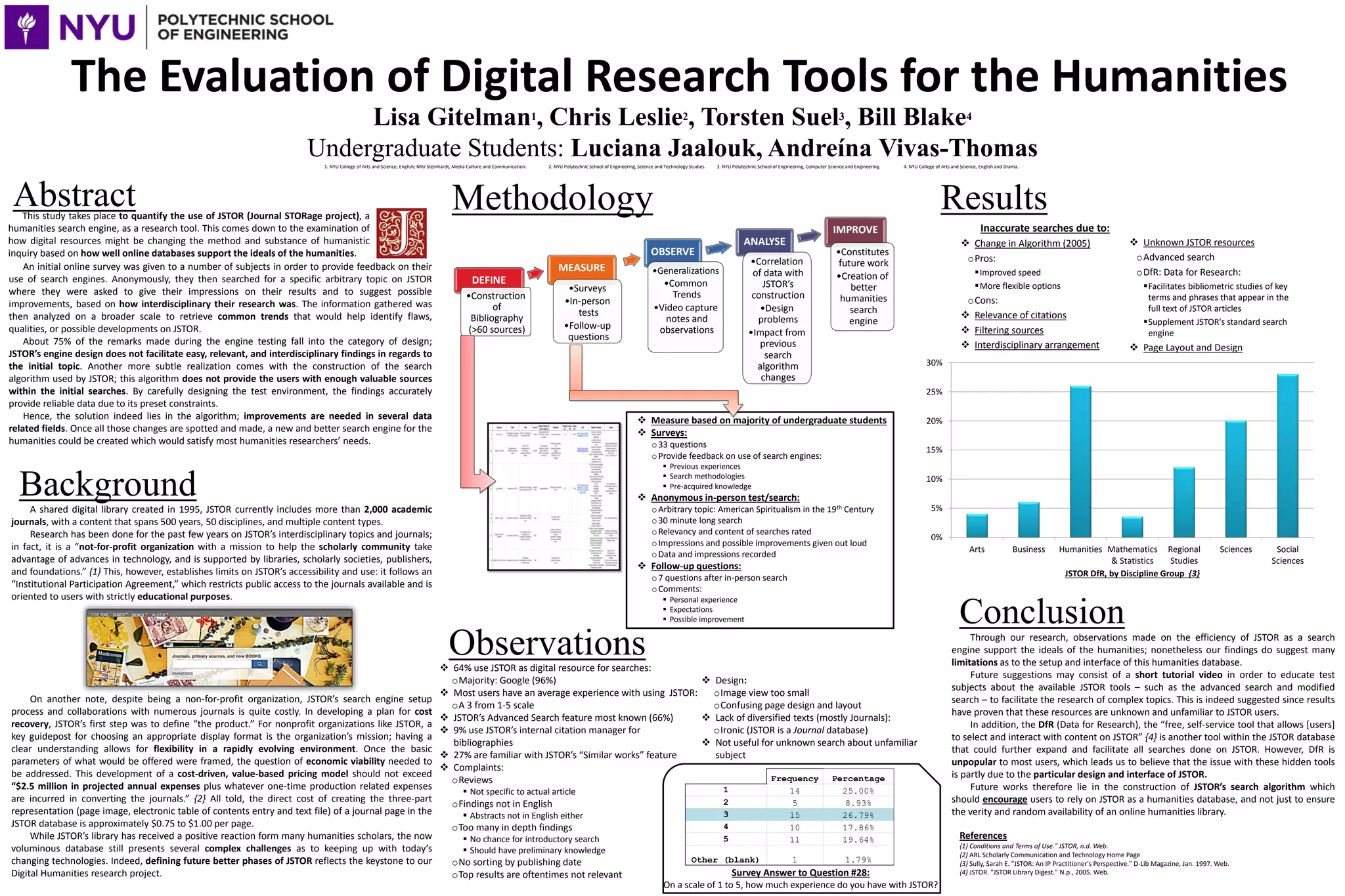 [Jaalouk, Vivas-Thomas] SR15 Poster | PPT
