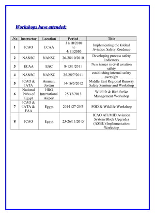 CV Abdelrahman | DOC
