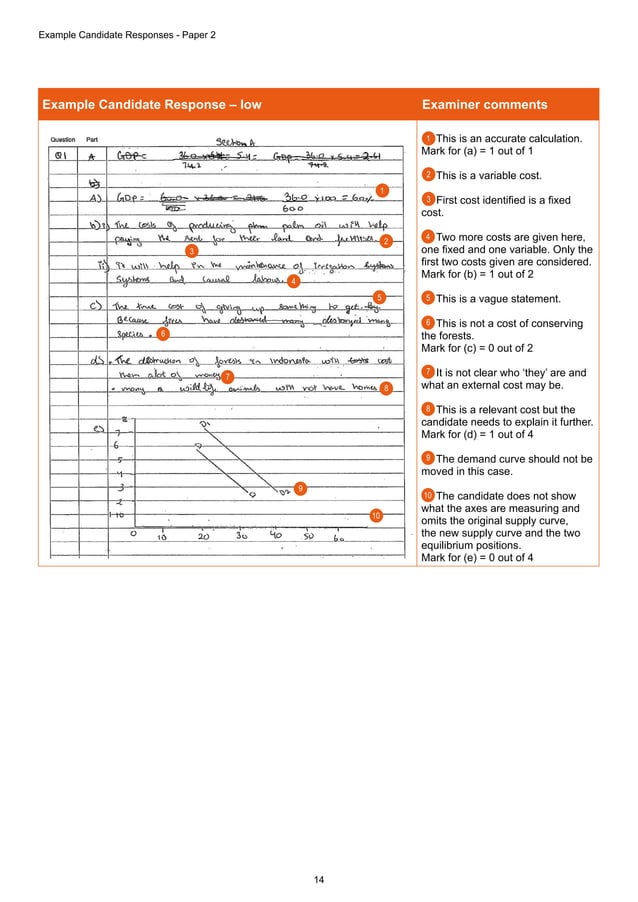 0455 example candidate_responses_paper_2_(for_examination_from_2020) | PDF