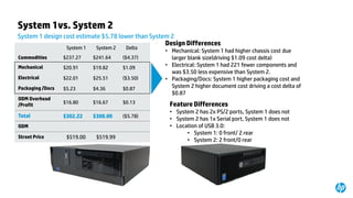Evolution of a competitive analysis & benchmarking program-Jonathan ...