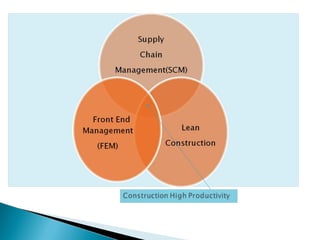 046 INTERGRATING SCM WITH FEM & LEAN CONSTRUCTION | PPT