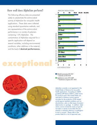 [Brochure] AlphaSan AF (Milliken) | PDF