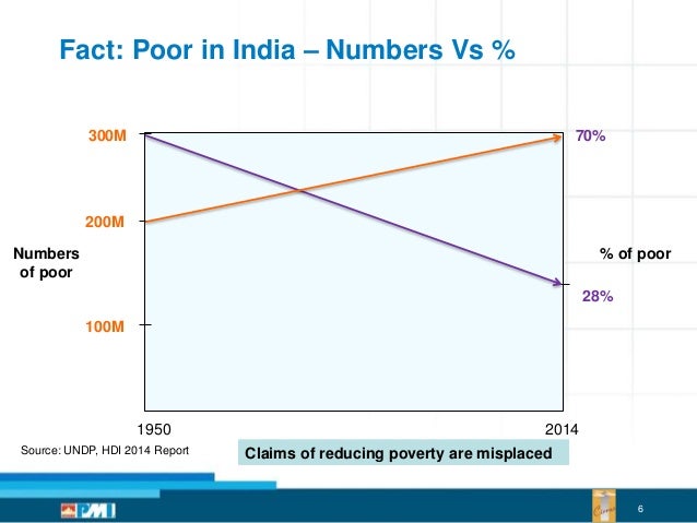 SocioEconomicProjects - ImpactWithEvidence
