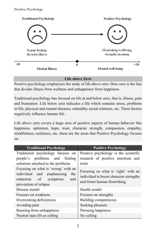 046 Positive Psychology MAPC IGNOU | PDF