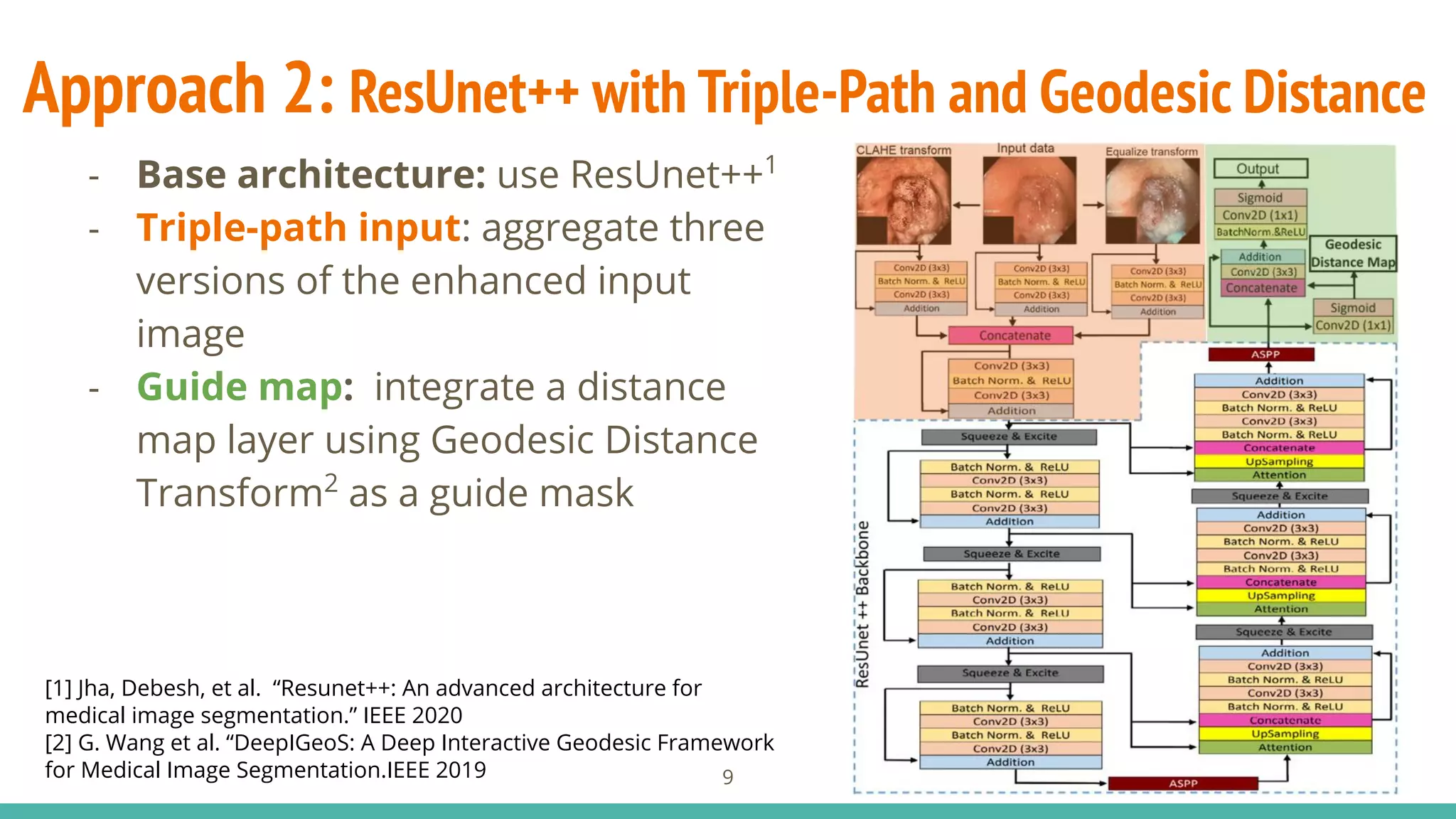 Hcmus At Medico Automatic Polyp Segmentation Task 2020 Pranet And Resunet For Polyps
