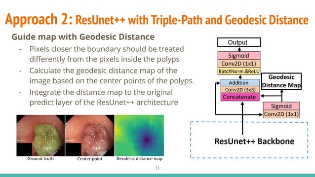 Hcmus At Medico Automatic Polyp Segmentation Task 2020 Pranet And Resunet For Polyps