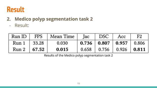 Hcmus At Medico Automatic Polyp Segmentation Task 2020 Pranet And Resunet For Polyps