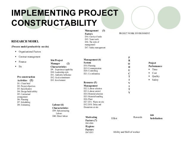 047 INTERGRATING TQM WITH CONSTRUCTABILITY/VE