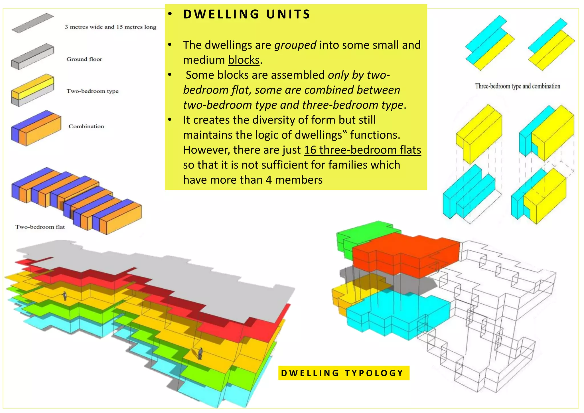 tara group housing | PDF