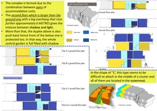 tara group housing | PDF