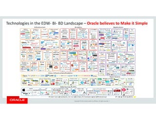 Oracle Modern Information Management Platform - v1.0 | PPT
