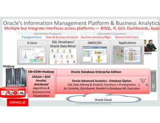 Oracle Modern Information Management Platform - v1.0 | PPT