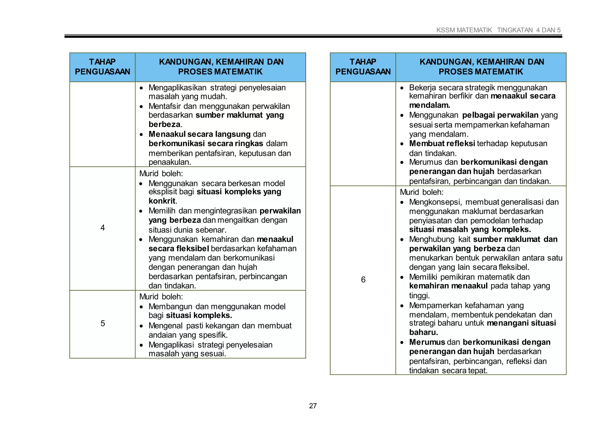 047_DSK_KSSM_ Matematik Tingkatan 4 dan 5.pdf