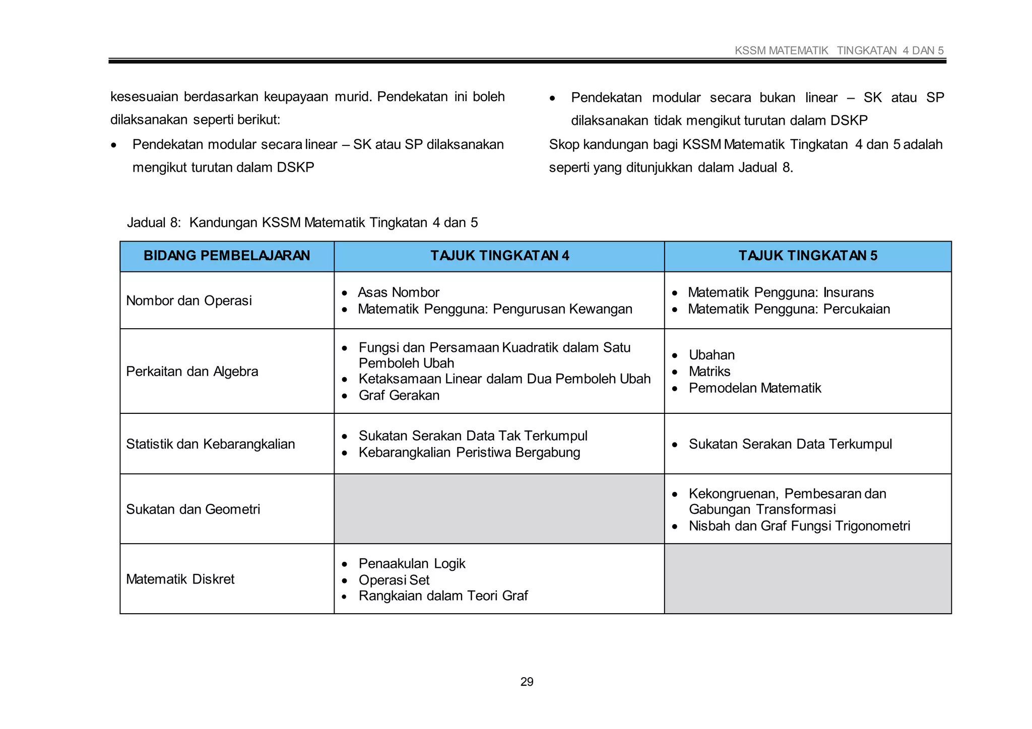047_DSK_KSSM_ Matematik Tingkatan 4 dan 5.pdf